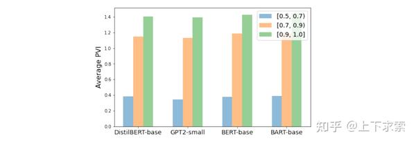 精读《Understanding Dataset Difficulty with V-Usable Information》—— ICML ...