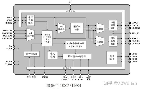 应用数字音频处理器的音频接口芯片MS8422N，P=P替代CS8422 - 知乎