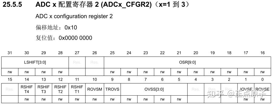 《MiniPRO H750开发指南》第三十一章 ADC实验 - 知乎