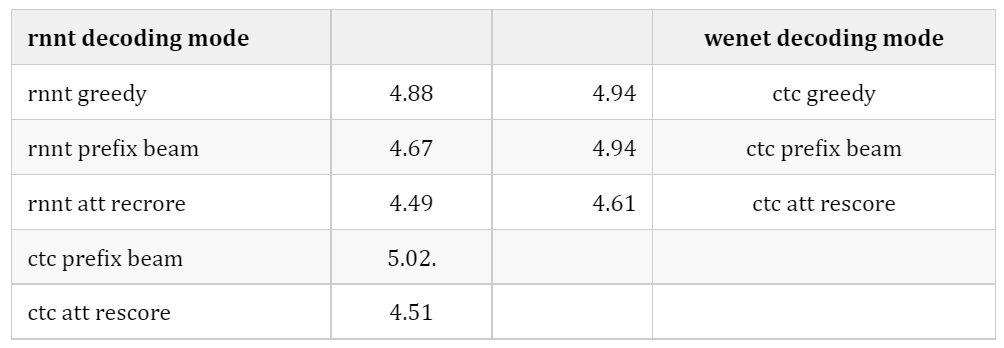WeNet 更新：支持 RNN-T - 知乎
