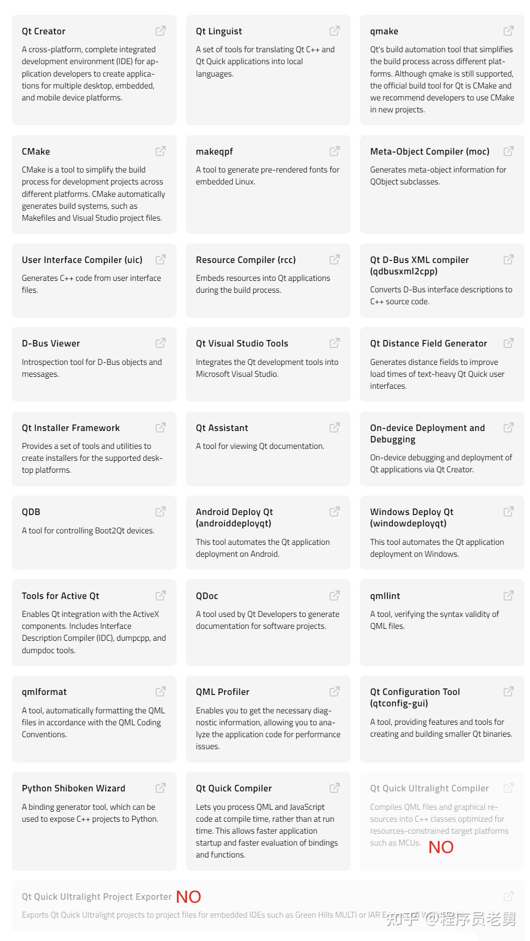 Qt程序员必看：QT授权和费用 - 知乎