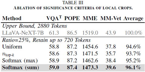 （2025，GlobalCom^2，MLLM，高分辨率图像理解，Token 压缩，LLaVA-Next，AnyRes） - 知乎