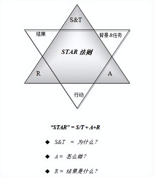 行为面试详解 - 知乎