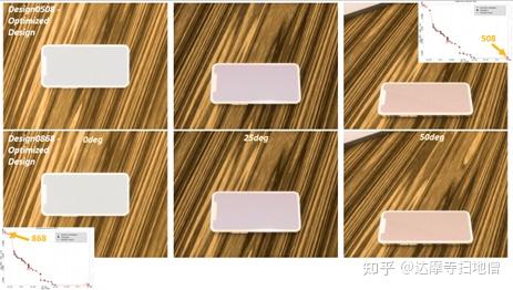 Ansys Speos / Ansys Lumerical | 联合 optiSLang 的显示屏优化设计 - 知乎