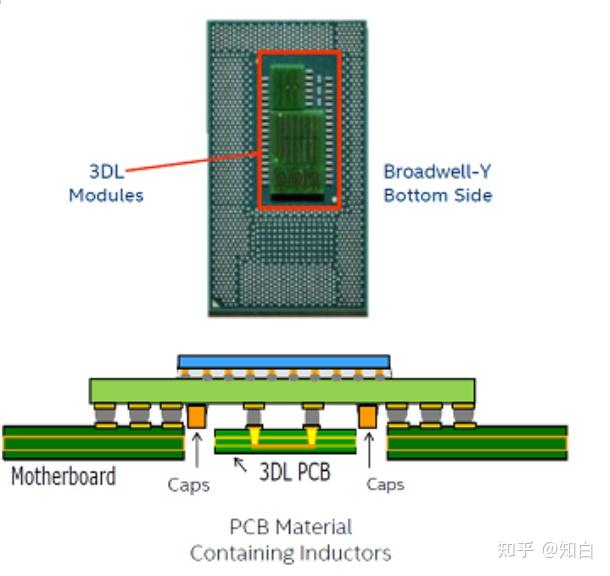 IVR系列六：IVR的应用 – Intel FIVR - 知乎