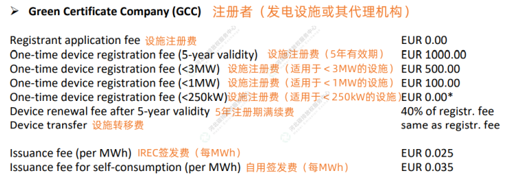 一文了解国际绿证I-REC的开发条件、注册、签发及收益 - 知乎