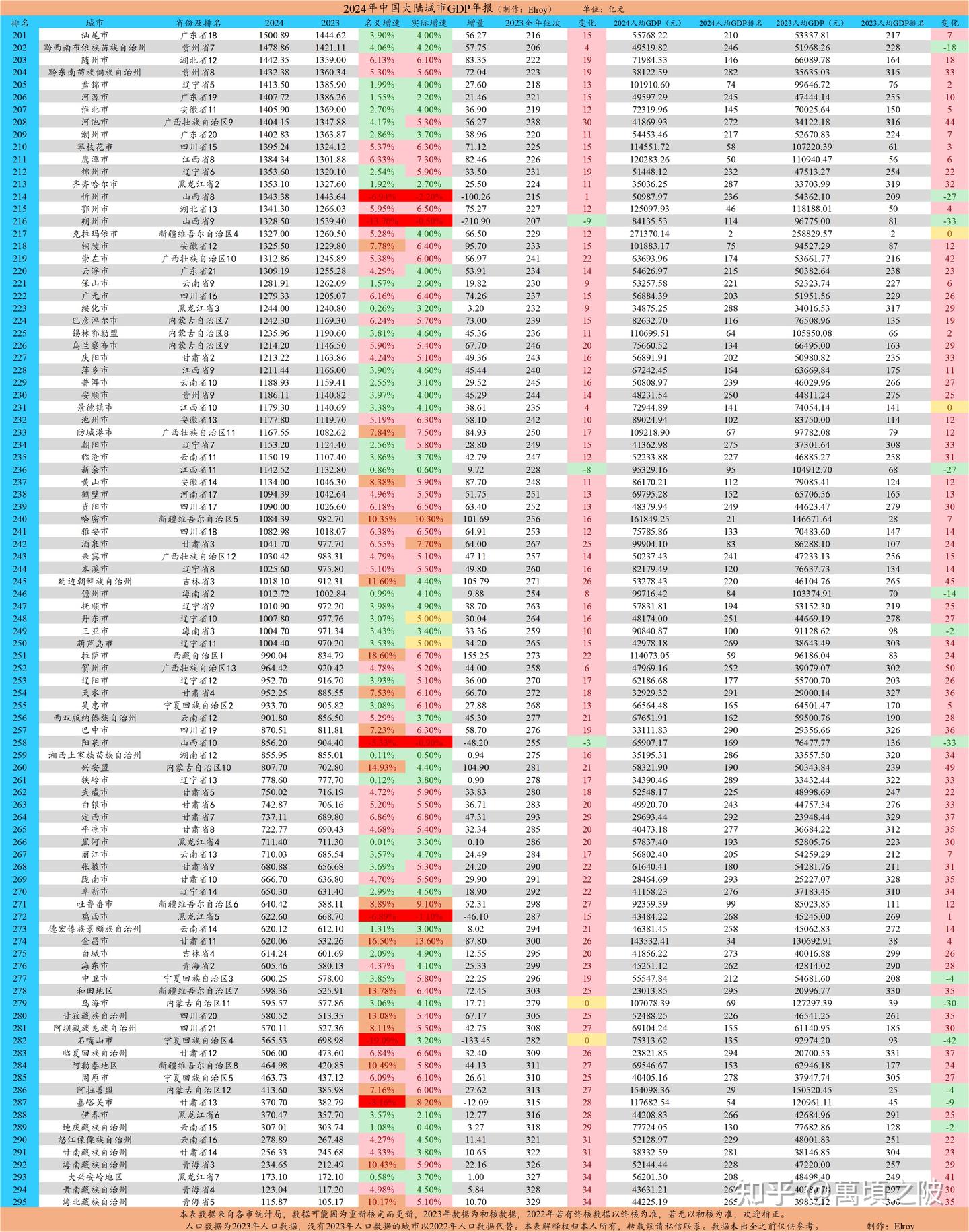 2024年全年中国城市GDP排名 - 知乎