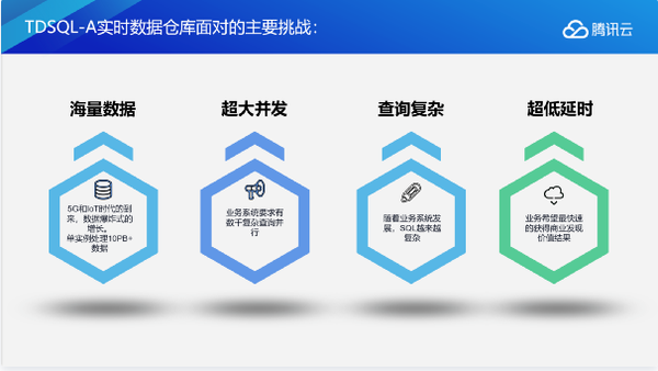 海量数据，极速体验——TDSQL-A技术核心架构01 - 知乎