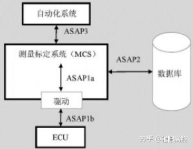 simulink模型生成A2L - 知乎