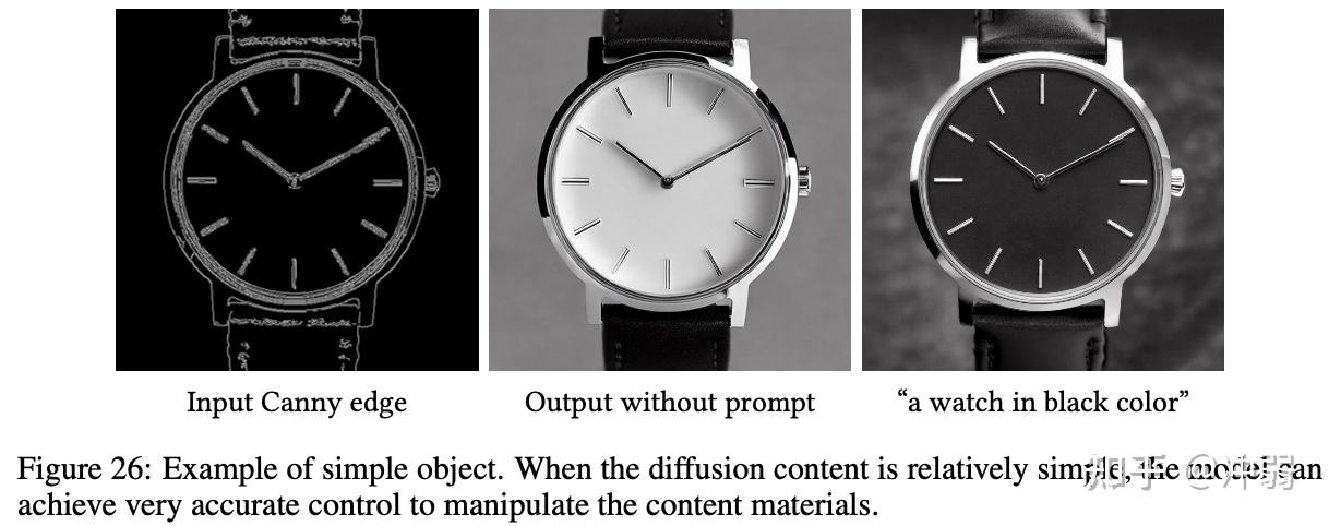 stable diffsion(五)——ControlNet原理与实践 - 知乎