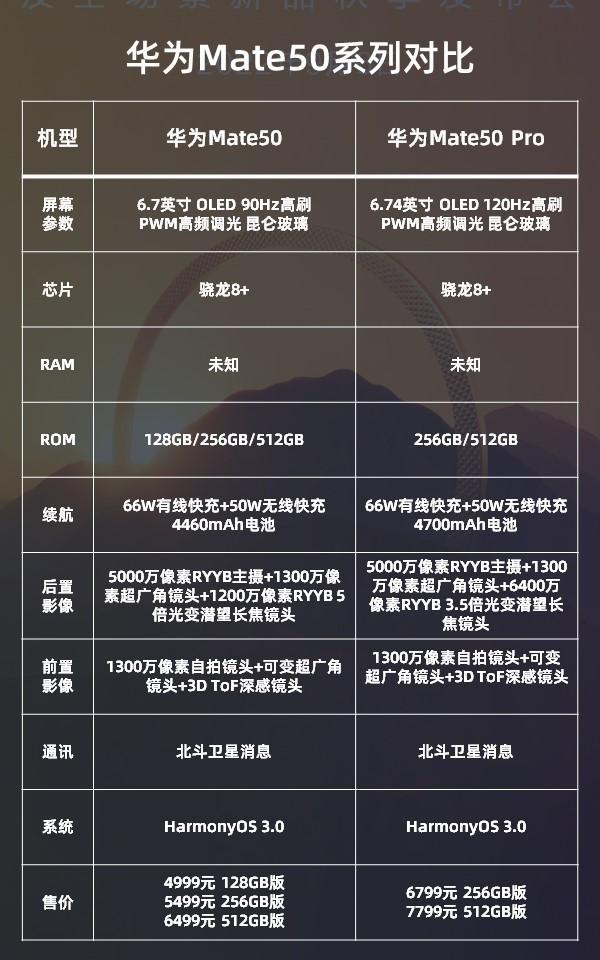 4999元起华为Mate50系列买哪款？一图全面看懂 - 知乎