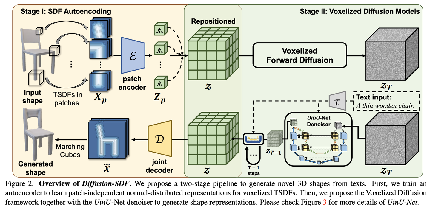 Diffusion Model for 2D/3D Generation 相关论文分类 - 知乎