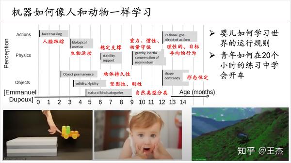 World Model！世界模型，迈向自主机器智能时代 - 知乎