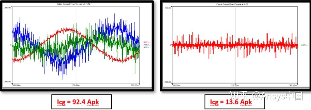 干货！Ansys Maxwell，Ansys RMxprt 电机本体、电机控制器及其EMC设计流程 - 知乎