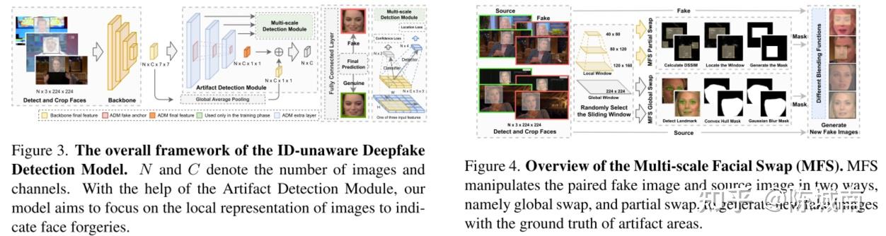 【城南】如何识别AI生成图？视觉AIGC伪造检测技术综述 - 知乎