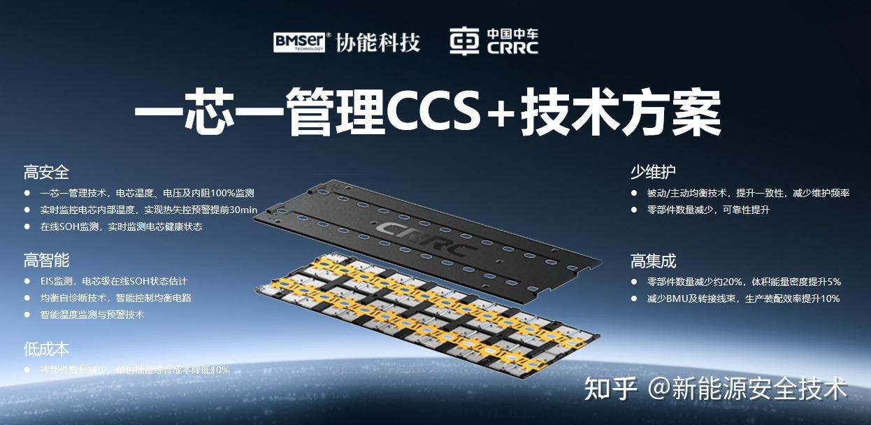 动力电池 CCS 安全设计（九）一芯一管理 CCS+ - 知乎