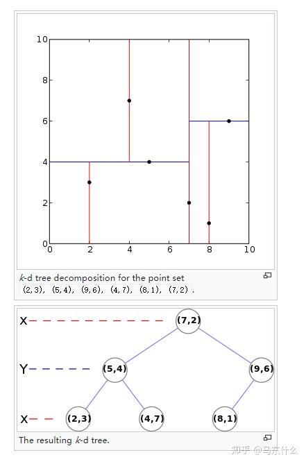 从sklearn-knn到faiss到annoy到milvus到kgraph,etc（待续） - 知乎
