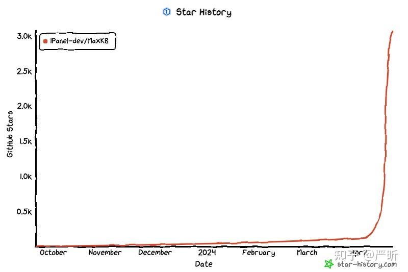 基于Ollama+MaxKB快速搭建企业级RAG系统 - 知乎