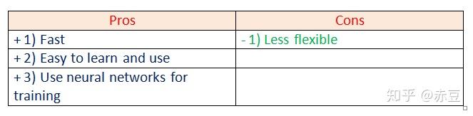 NLP入门0：使用Python的自然语言处理（NLP）教程 - 知乎