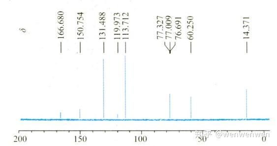 NMR综合解析分享——1H,13C,DEPT,NOE,COSY,HSQC,HMBC,29Si,19F,31P所表达的结构信息