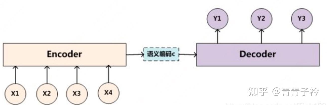 Attention原理详解与代码实现 - 知乎