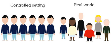 白塔科研 |“真实世界研究”是什么？ - 知乎