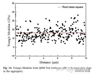 AFM（弹性模量）—文献专项阅读 - 知乎