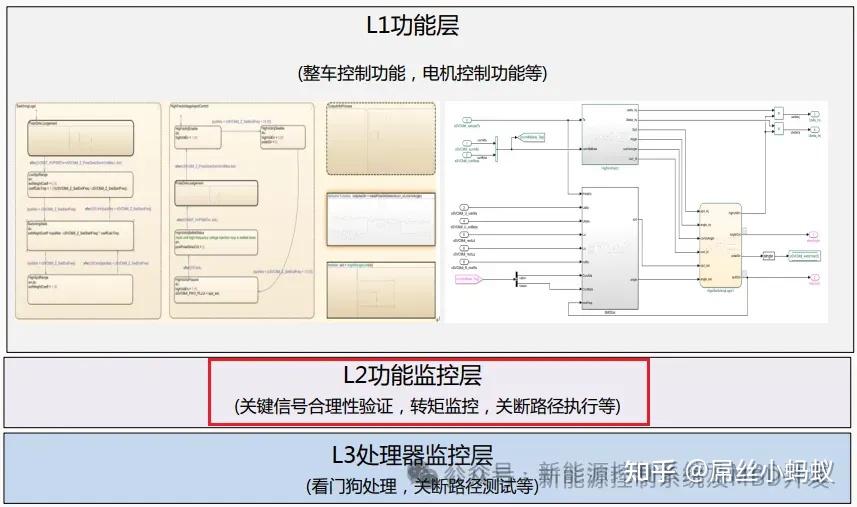 万字长文---基于TC387电机控制器功能安全设计 - 知乎