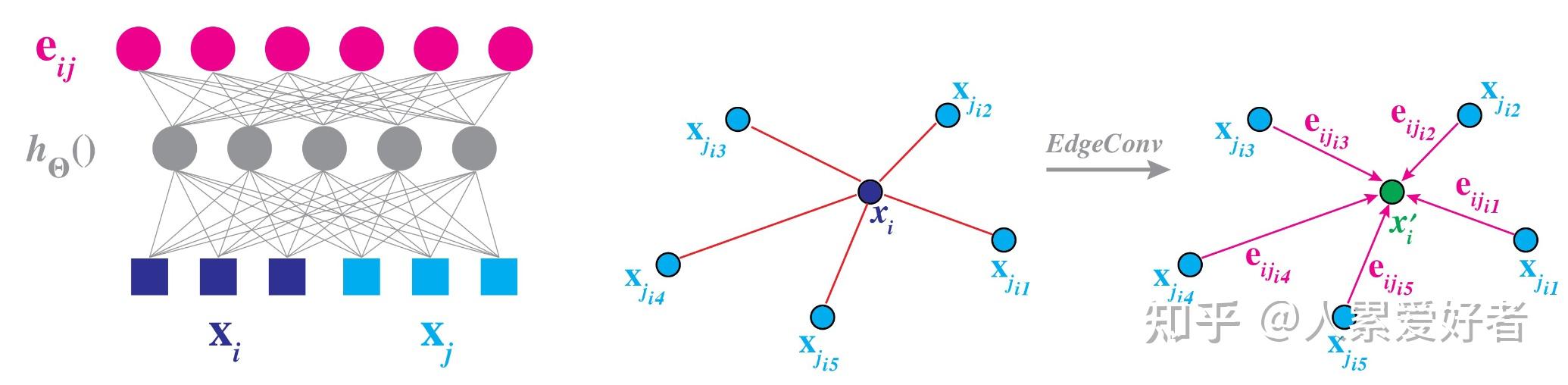 三维点云配准编码器——动态图卷积网络 DGCNN - 知乎