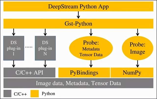 NVIDIA Jetson Nano 2GB 系列文章 34：DeepStream 安装Python开发环境 - 知乎