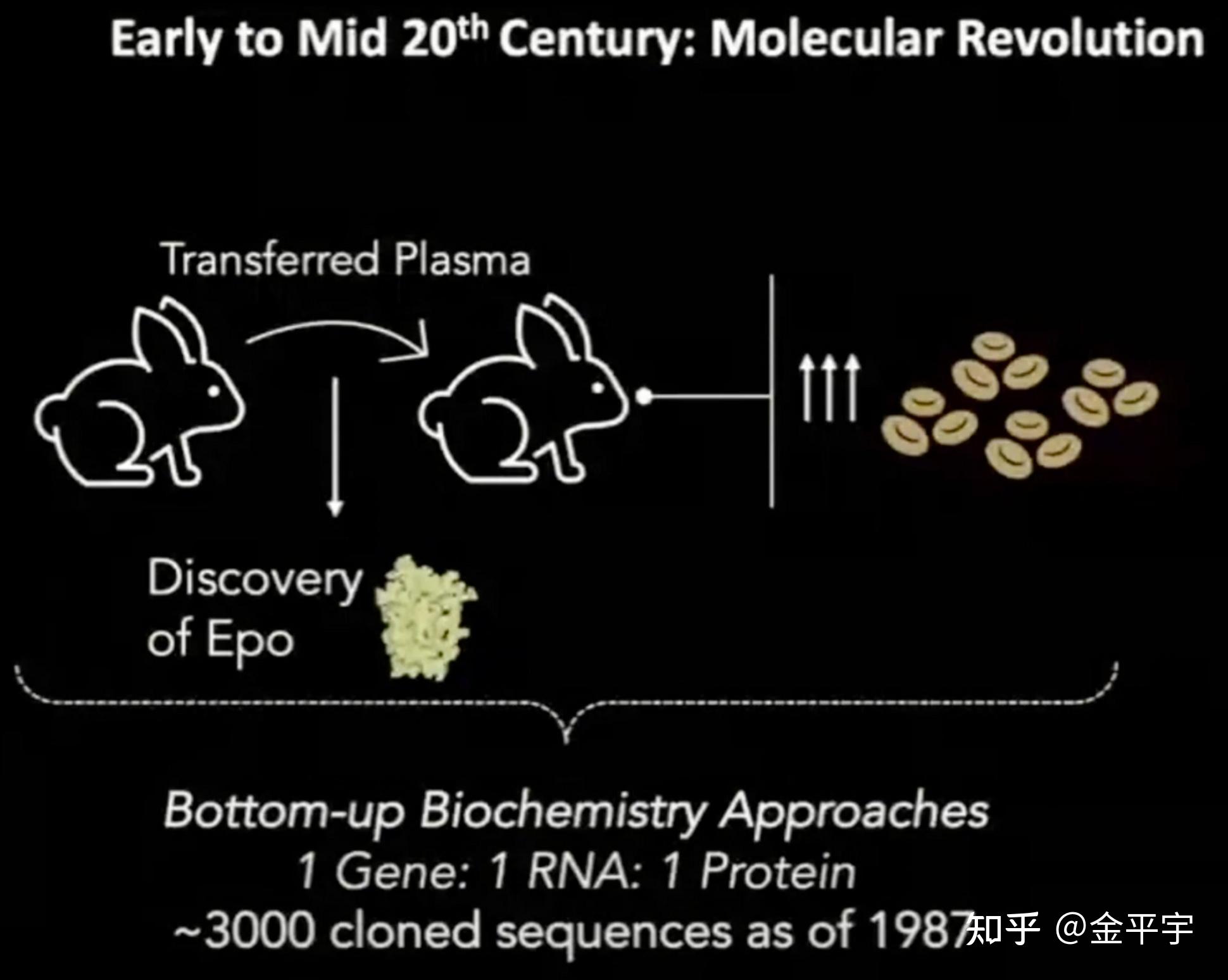 VC风向标之蛋白质组学：ProFound™ Therapeutics - 知乎