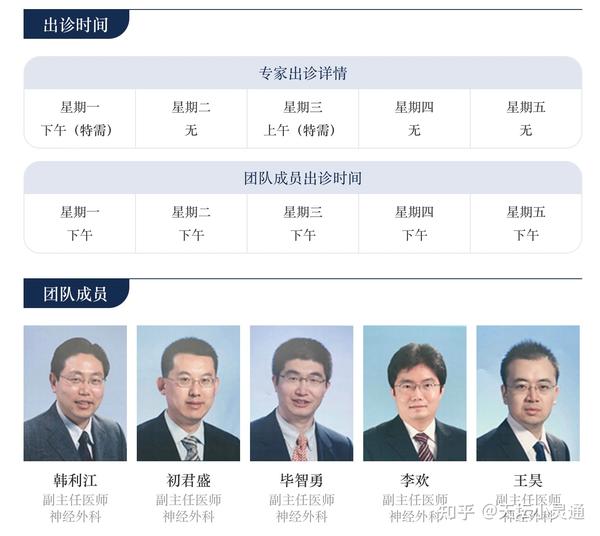 名家名医 Famous Medical Experts - 知乎