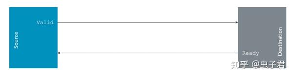 AMBA AXI 协议概述（一） - 知乎