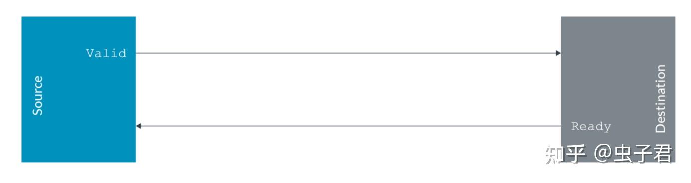 AMBA AXI 协议概述（一） - 知乎
