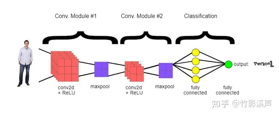 多目标跟踪：deepsort理论与实战 - 知乎