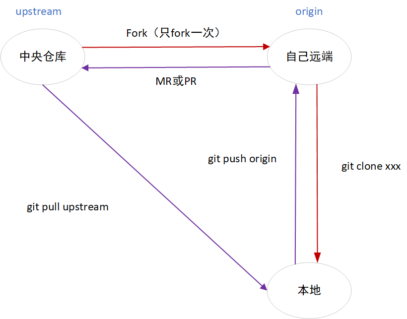 【Python程序开发系列】5000字总结：Git-Fork模式下软件开发的工作流程和常用命令 - 知乎