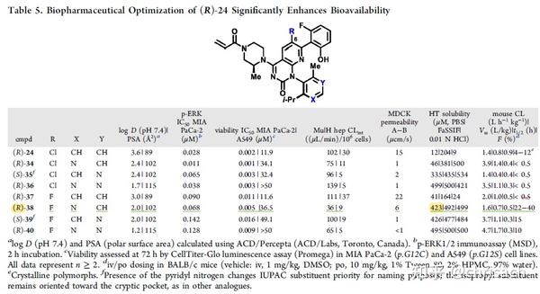 实体瘤共价抑制剂Sotorasib（AMG510）的发现及优化过程 - 知乎