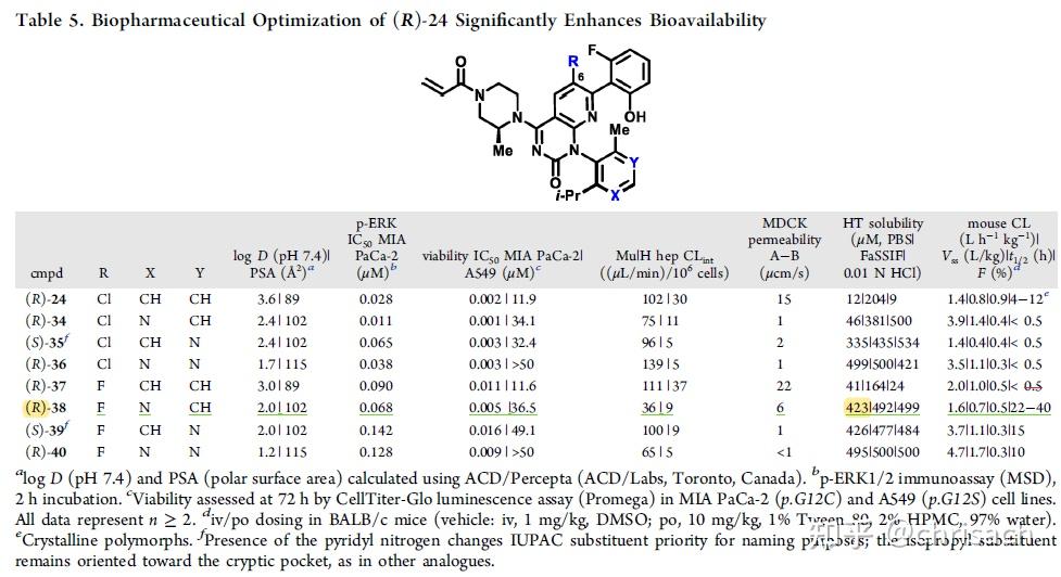 实体瘤共价抑制剂Sotorasib（AMG510）的发现及优化过程 - 知乎