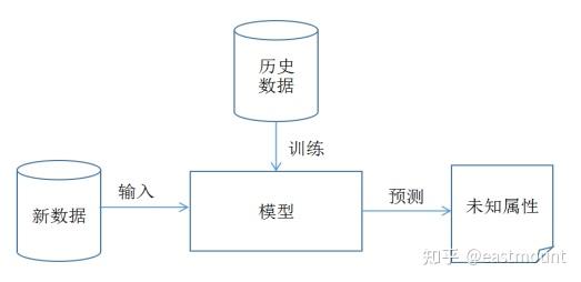 [python从零到壹] 十一 数据分析之numpy、pandas、matplotlib和sklearn入门知识万字详解 1 知乎