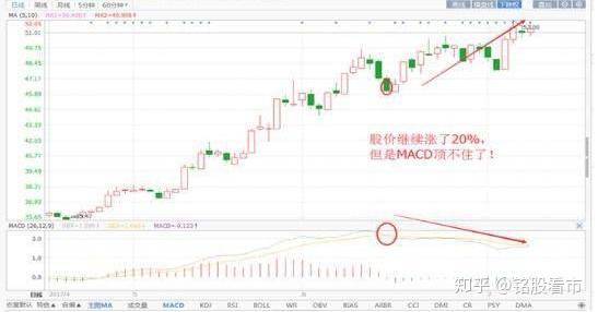 牢记“boll+macd+kdj三指标共振”，炒股从未失手 - 知乎