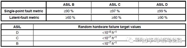 FMEA 之DFMEA vs. FMEDA - 知乎