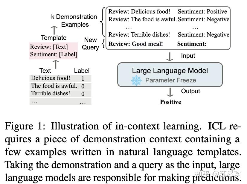 [论文]In-context learning综述 - 知乎