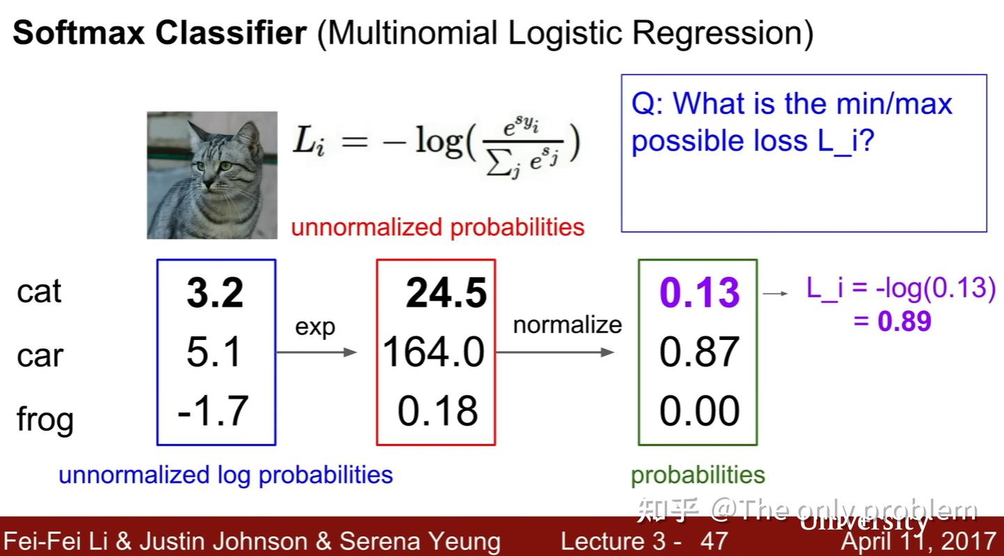 Assignment 10. CS231n 作业 1 - 知乎