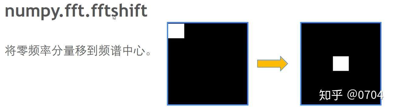 图像处理之傅里叶变换 - 知乎