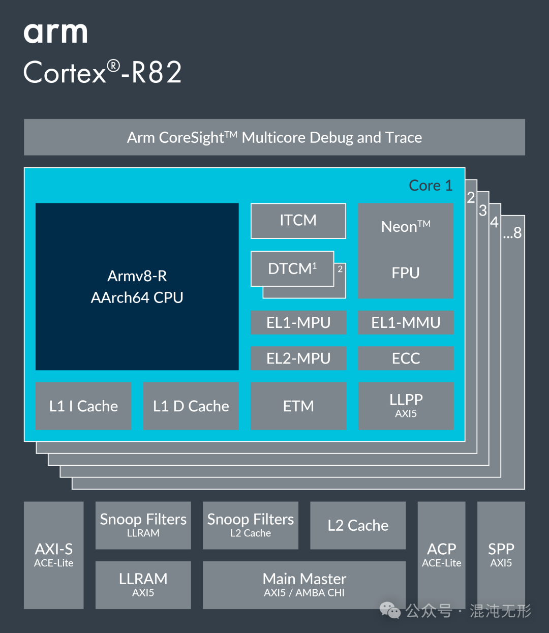 ARM Cortex-R系列概述 - 知乎