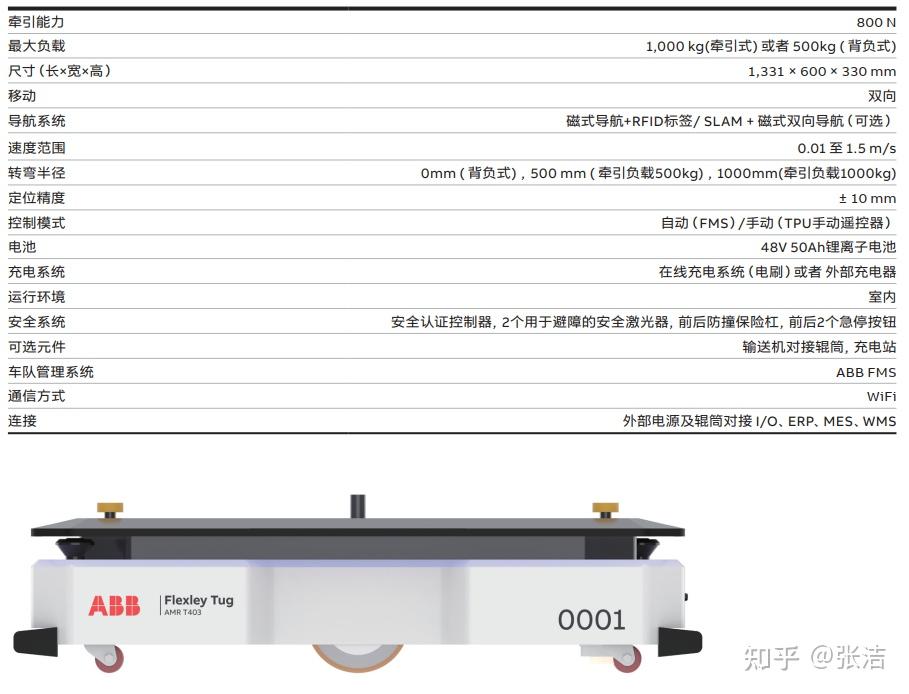 ABB 移动机器人 AMR 技术参数简介 - 知乎