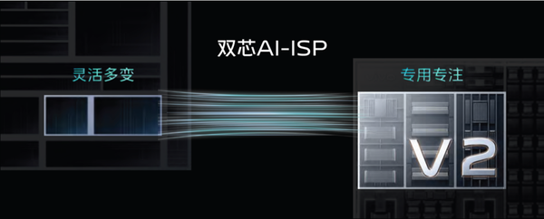 自研芯片V2来了，X90系列年度影像旗舰稳了？ - 知乎