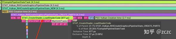 不减变体，从机制优化UE Shader内存(Vulkan) - 知乎