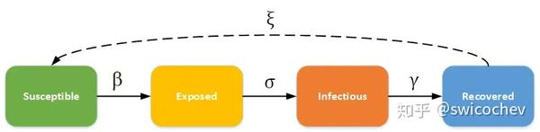 SEIR和SEIRS模型 - 知乎