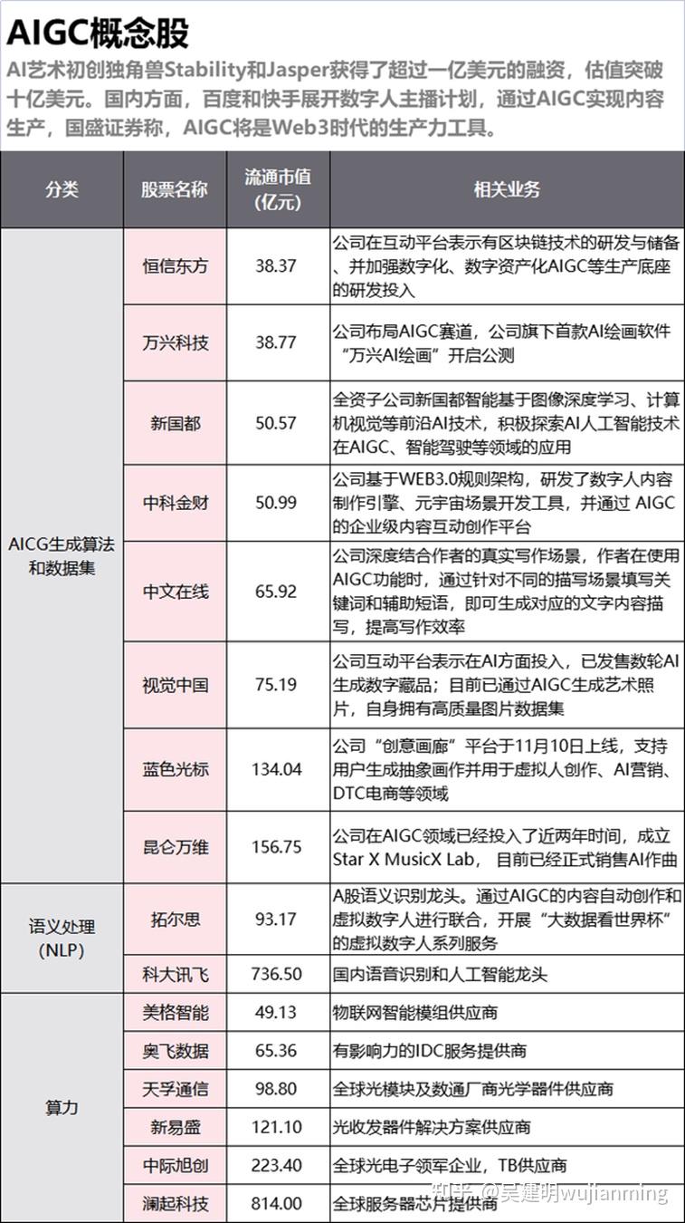 AIGC(AI Generated Content,人工智能生成内容) - 知乎